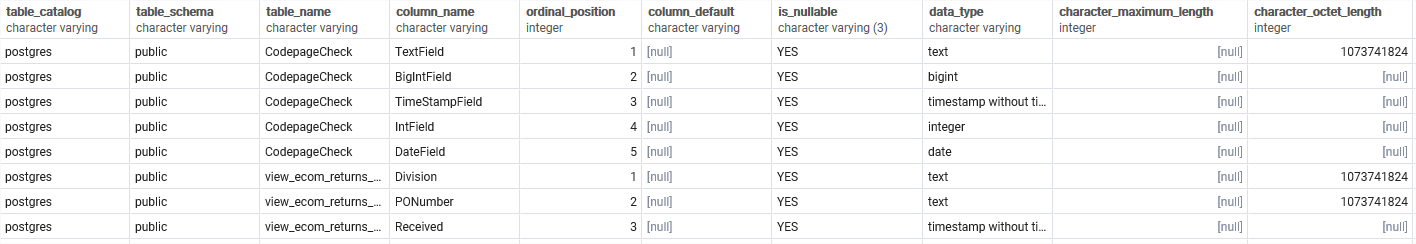 Getting Database And Table Sizes In Postgres Creative Data